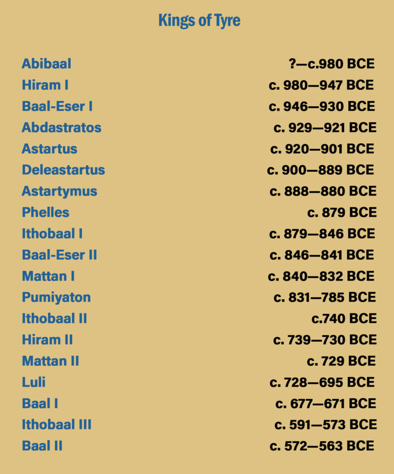 The House of Tyre - Biblical Archaeology Society